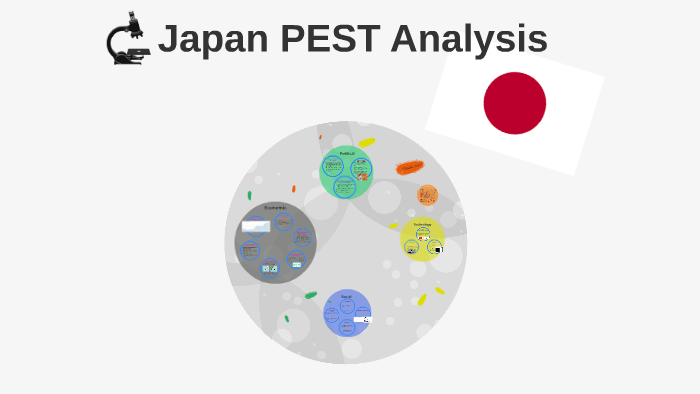 Japan PEST Analysis by Yuri Igarashi on Prezi