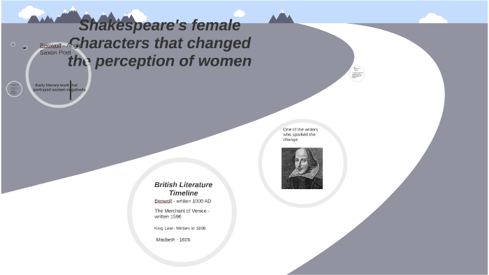 Shakespeare's female Characters that changed the perception of women in ...