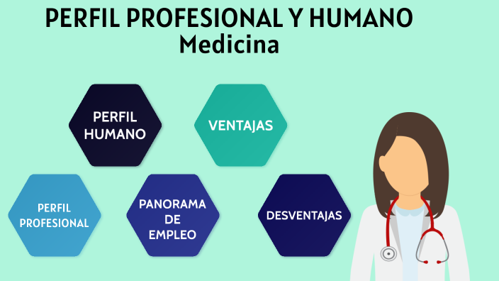 Perfil profesional y humano by Yamila Rojas on Prezi