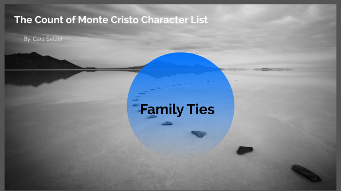 The Count of Monte Cristo Character List by Cara Setzer on Prezi