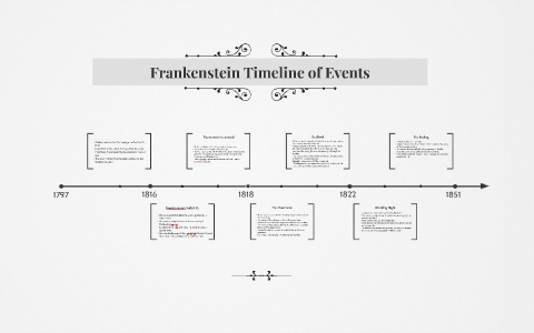 Frankenstein Timeline of Events by Elspeth Venn on Prezi