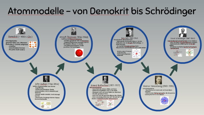 Demokrit (~ 400 v. Chr.) by Vivien Deppisch on Prezi
