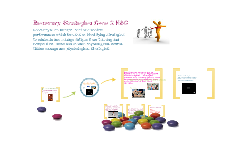Recovery Strategies HSC Core 2 Revision by Simon Doyle on Prezi