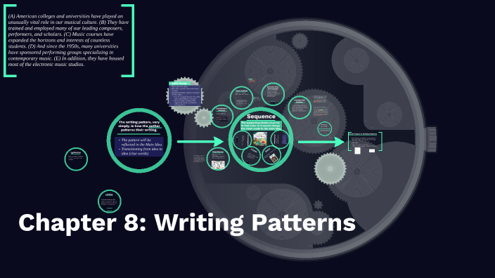 Chapter 8: Writing Patterns by Adam Moderow on Prezi