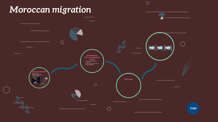 Moroccan migration by Oumaima EL HASNAOUI on Prezi