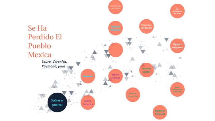 Se Ha Perdido El Pueblo Mexica by laura meza on Prezi