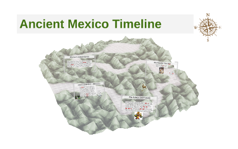 Ancient Mexico Timeline by Karsen Tackett on Prezi
