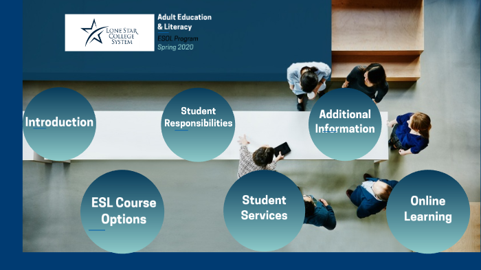 REVISED ESL Orientation by Veronica Ortiz on Prezi
