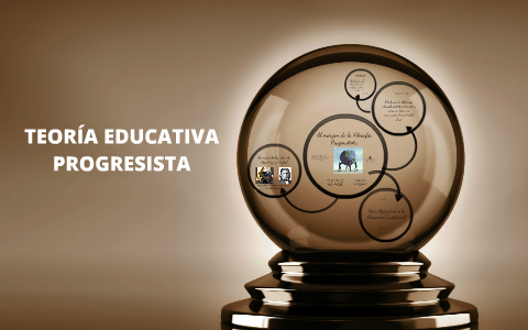 TEORÍA EDUCATIVA PROGRESISTA by Francisco Javier Ordaz on Prezi