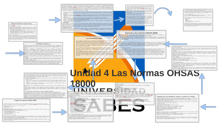 Las Normas OHSAS 18000 by Universidad SABES on Prezi Las Normas OHSAS 18000 by Universidad SABES on Prezi