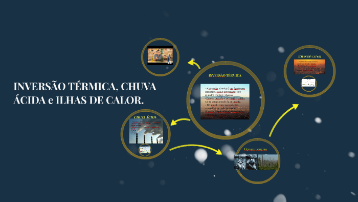 INVERSÃO TÉRMICA, CHUVA ÁCIDA, ILHAS DE CALOR by Newton Henrique on Prezi