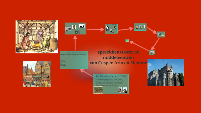 spreekbeurt over de middeleeuwen by Casper Van Oost on Prezi