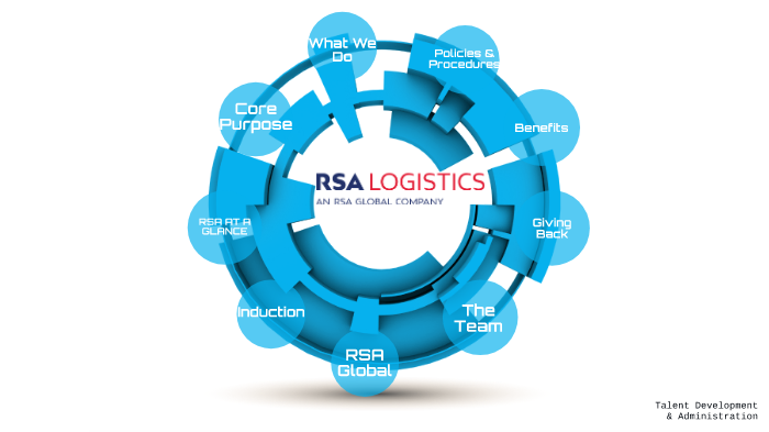 RSA Logistics Induction by Faith Augusto on Prezi