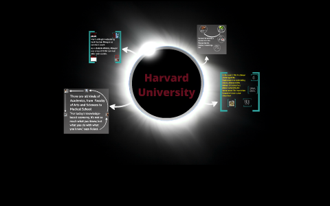 Harvard University (School Presentation) by Aiden Herrington on Prezi