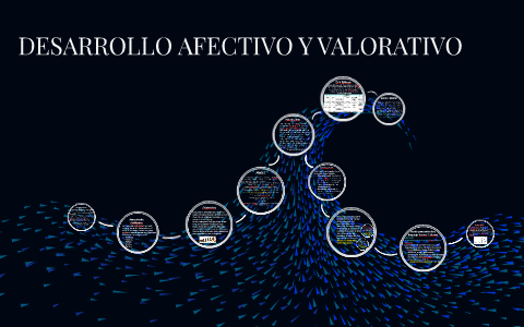 DESARROLLO AFECTIVO Y VALORATIVO by Lina Rodríguez on Prezi