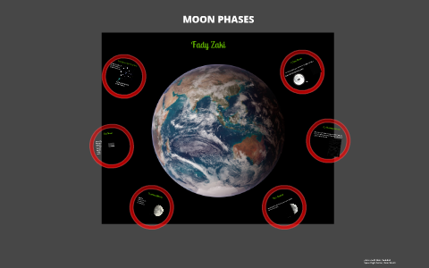 Moon Phases by Madison ESOL on Prezi