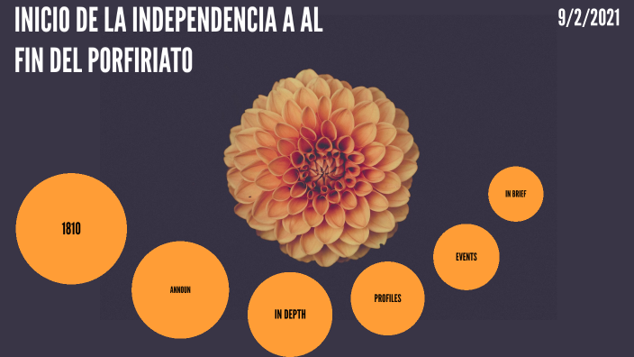 LINEA DEL TIENPO DE PORFIDIO DIAZ by miguel luna on Prezi