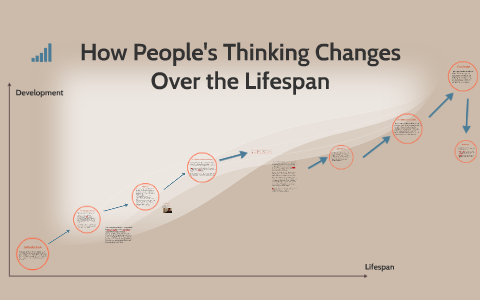 How People's Thinking Changes Over the Lifespan by Kirsten Robinson on ...