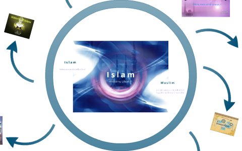 Life Of Pi - Islam by Paula Leak on Prezi