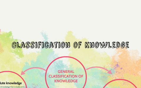 Classification of Knowledge by sobrina shahar on Prezi