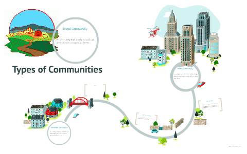 Types of Communities by Emily Bradshaw