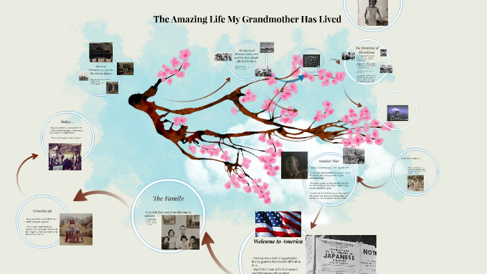 The Amazing Life My Grandmother Has Lived by Kelly Zambito on Prezi