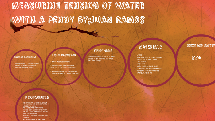 measuring surface tension of water with a penny by juan ramos on Prezi