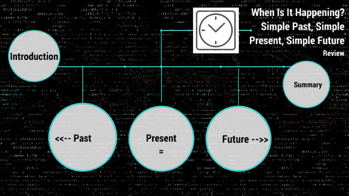 Simple Past, Present, Future Tense Review by A Hughes-Luna on Prezi