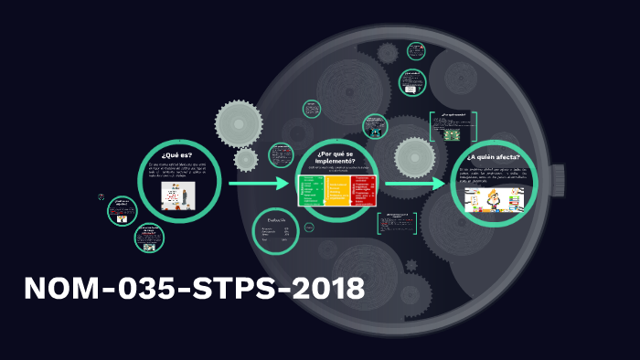 NOM-035-STPS-2018 by Danni Hernández on Prezi