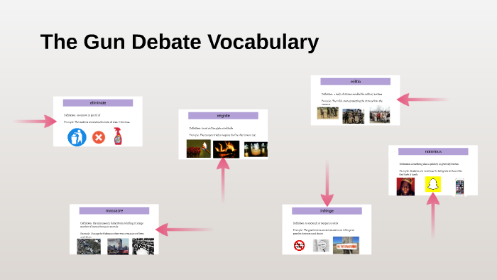 The Gun Debate Vocabulary by Sarah Heenan on Prezi
