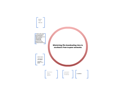 srs by shiva ramini on Prezi