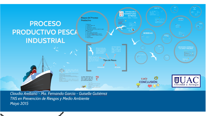 PROCESO PRODUCTIVO PESCA INDUSTRIAL by María Fernanda García Cárcamo on ...