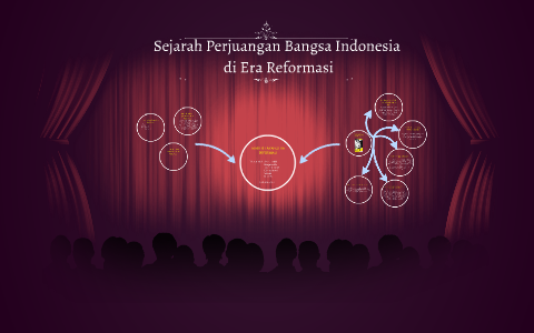 sejarah perjuangan bangsa indonesia di era reformasi by lita mutia on Prezi