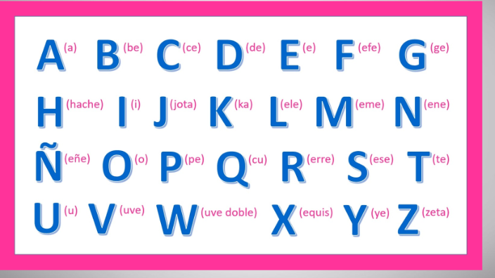 El Abecedario by ahp003@bravemail.uncp.edu Perez on Prezi