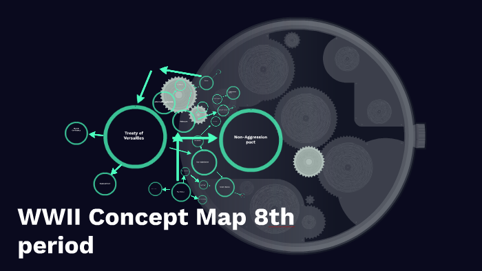 WWII Concept Map by Donovan Roman on Prezi