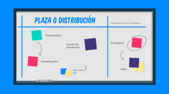 Plaza-Distribución by Marce Villacis on Prezi