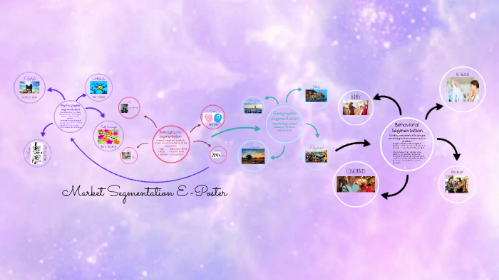 Market Segmentation E-Poster by KeNoah Evans on Prezi