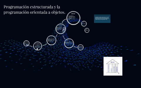 Programación estructurada y la programación orientada a obje by on Prezi
