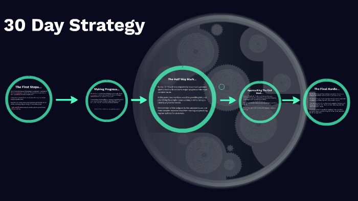 30 Day strategy for ticket reduction by Zachary Jr. on Prezi