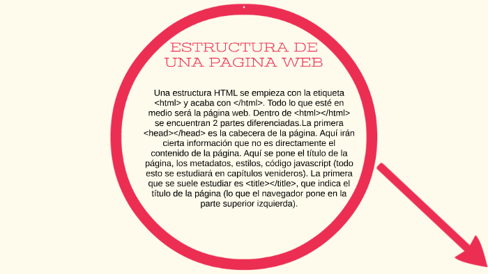 ESTRUCTURA DE UNA PAGINA WEB by Mariana Payoma on Prezi