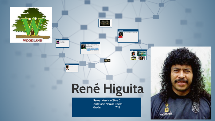 José René Higuita Zapata by Laura Silva on Prezi