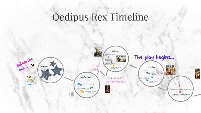 Oedipus Rex Timeline by Isabel Shiff on Prezi
