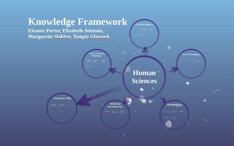 Knowledge Framework by Temple Glascock on Prezi