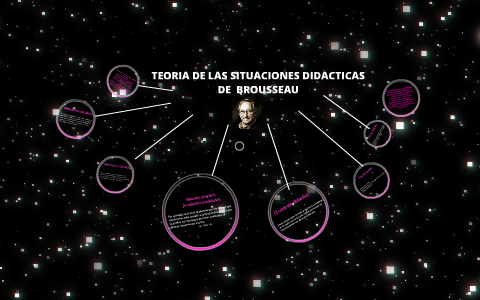 teoría de las situaciones didácticas de Brousseau by dani santoni on Prezi