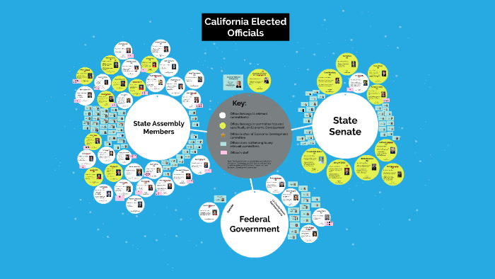 California Elected Officials by Emma Polson on Prezi