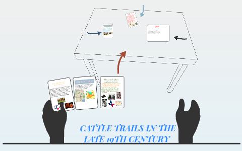 CATTLE TRAILS IN THE LATE 19TH CENTURY by Domoneicqua Williams on Prezi