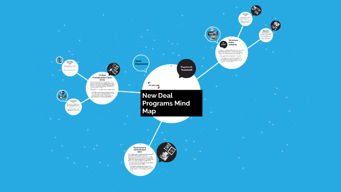 New Deal Programs Mind Map by Katherine :D on Prezi