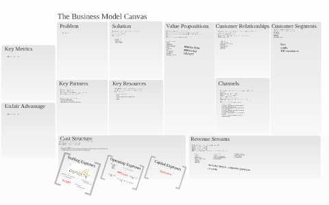 SRM Business Model Canvas by Rod Flores on Prezi