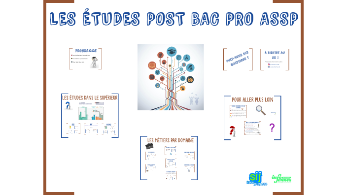APRES BAC PRO ASSP by SIJ Sartrouville on Prezi