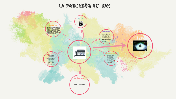 LA EVOLUCIÓN DEL FAX by marianela grasso on Prezi